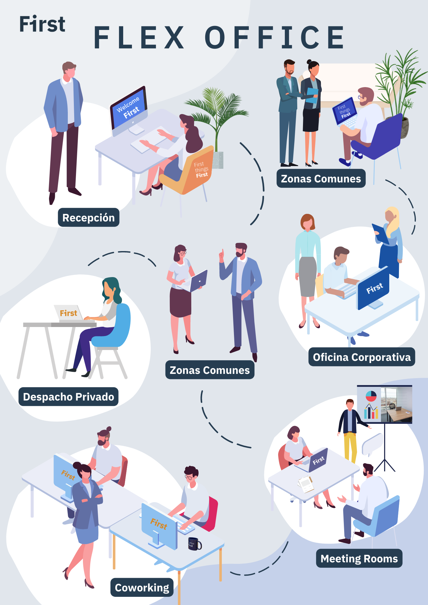 ¿Qué son las flex offices? Nuevos espacios de trabajo